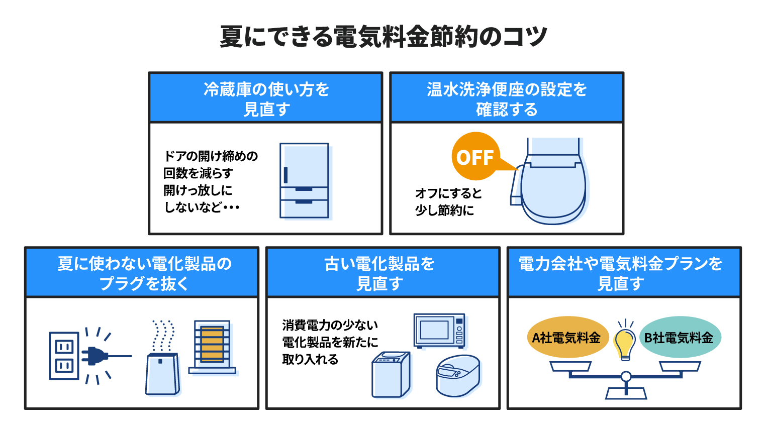 夏の電気代の平均（地域別・世帯別）は？冷房費節約のコツも解説 | 【TERASELでんき】伊藤忠エネクスグループの新電力