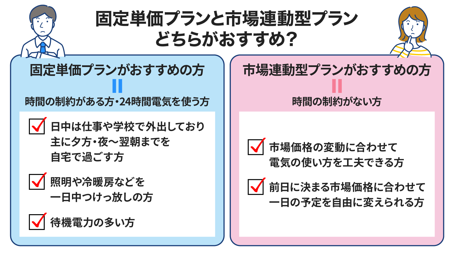 おすすめの新電力15選！ 固定単価プランと市場連動型プランの両方の電力会社をご紹介！ | 【TERASELでんき】伊藤忠エネクスグループの新電力