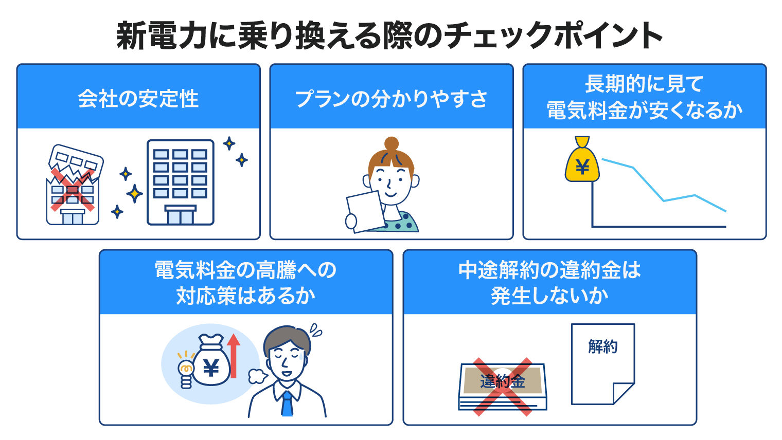 おすすめの新電力15選！ 固定単価プランと市場連動型プランの両方の電力会社をご紹介！ | 【TERASELでんき】伊藤忠エネクスグループの新電力