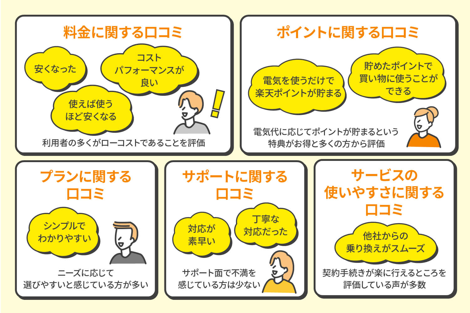 テラセルでんきの口コミ・評判31選！コスパは良い？悪い？満足度も調査してみた | 【TERASELでんき】伊藤忠エネクスグループの新電力