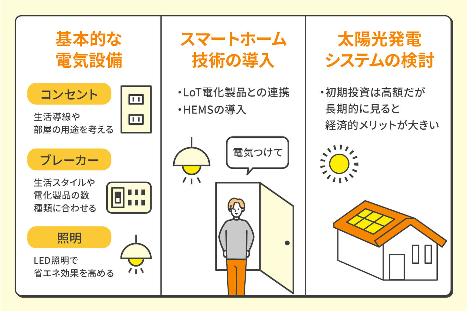 新築電気契約の基礎知識：10分でわかる！賢い選び方と注意点 | 【TERASELでんき】伊藤忠エネクスグループの新電力