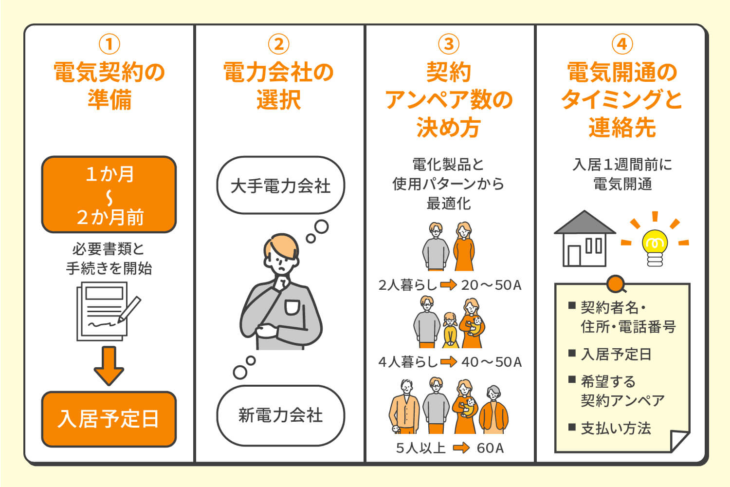 新築電気契約の基礎知識：10分でわかる！賢い選び方と注意点 | 【TERASELでんき】伊藤忠エネクスグループの新電力