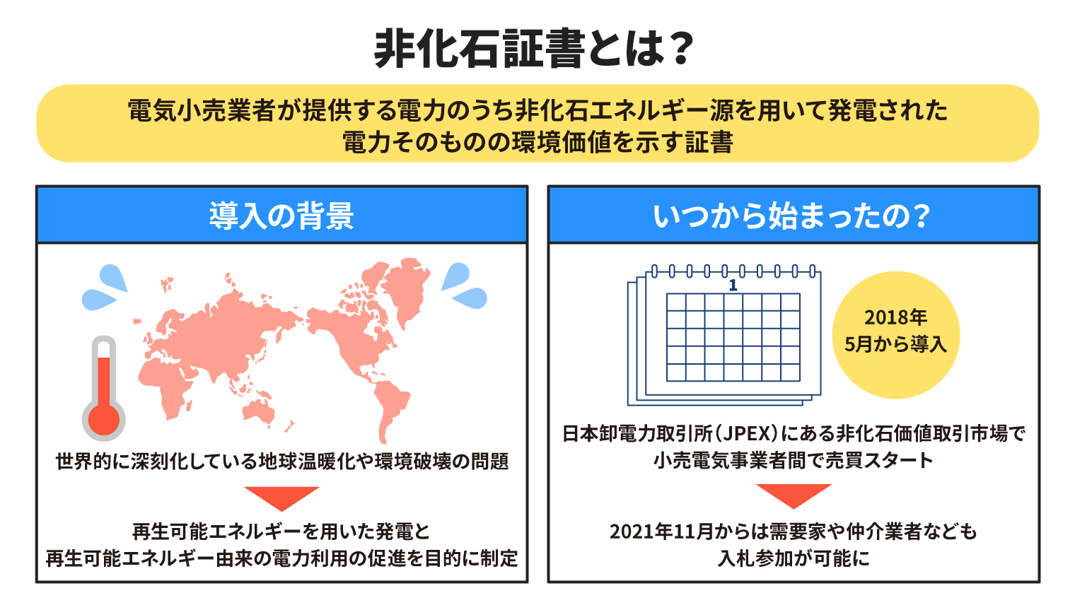 非化石証書はいつから？非化石価値や証書の種類・意味をわかりやすく解説 | 【TERASELでんき】伊藤忠エネクスグループの新電力
