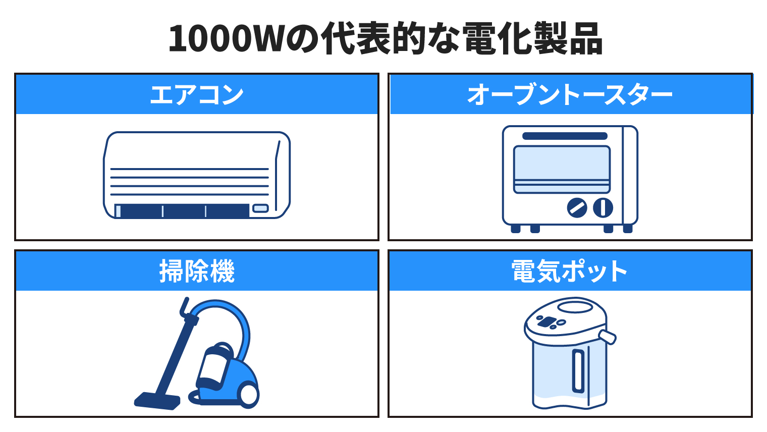 1000Wの電化製品の電気代はいくら？ エアコンやオーブントースターなど製品別にご紹介 | 【TERASELでんき】伊藤忠エネクスグループの新電力
