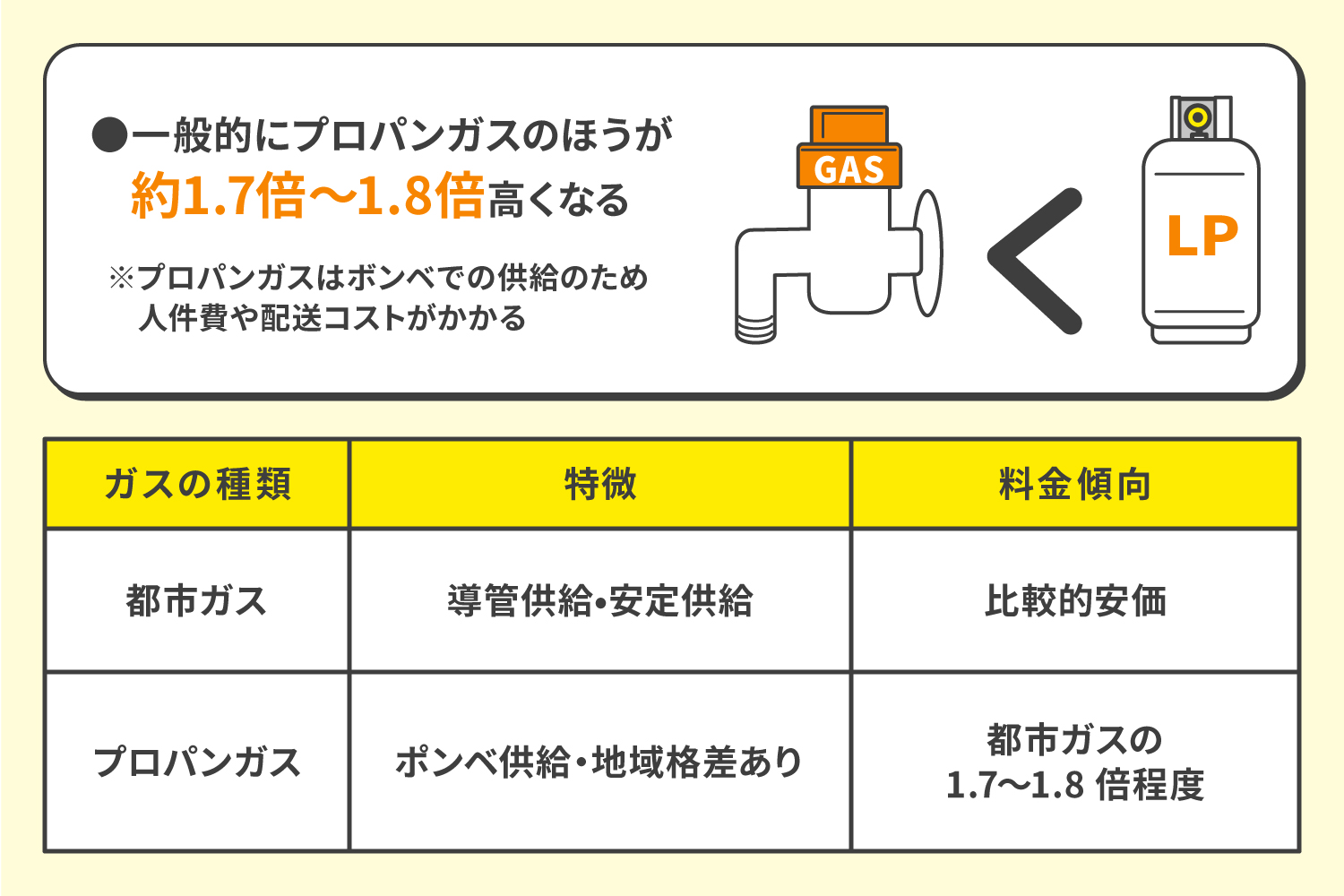 お風呂ガス代を徹底節約！4人家族の平均費用とタイプ別節約術を公開 | 【TERASELでんき】伊藤忠エネクスグループの新電力