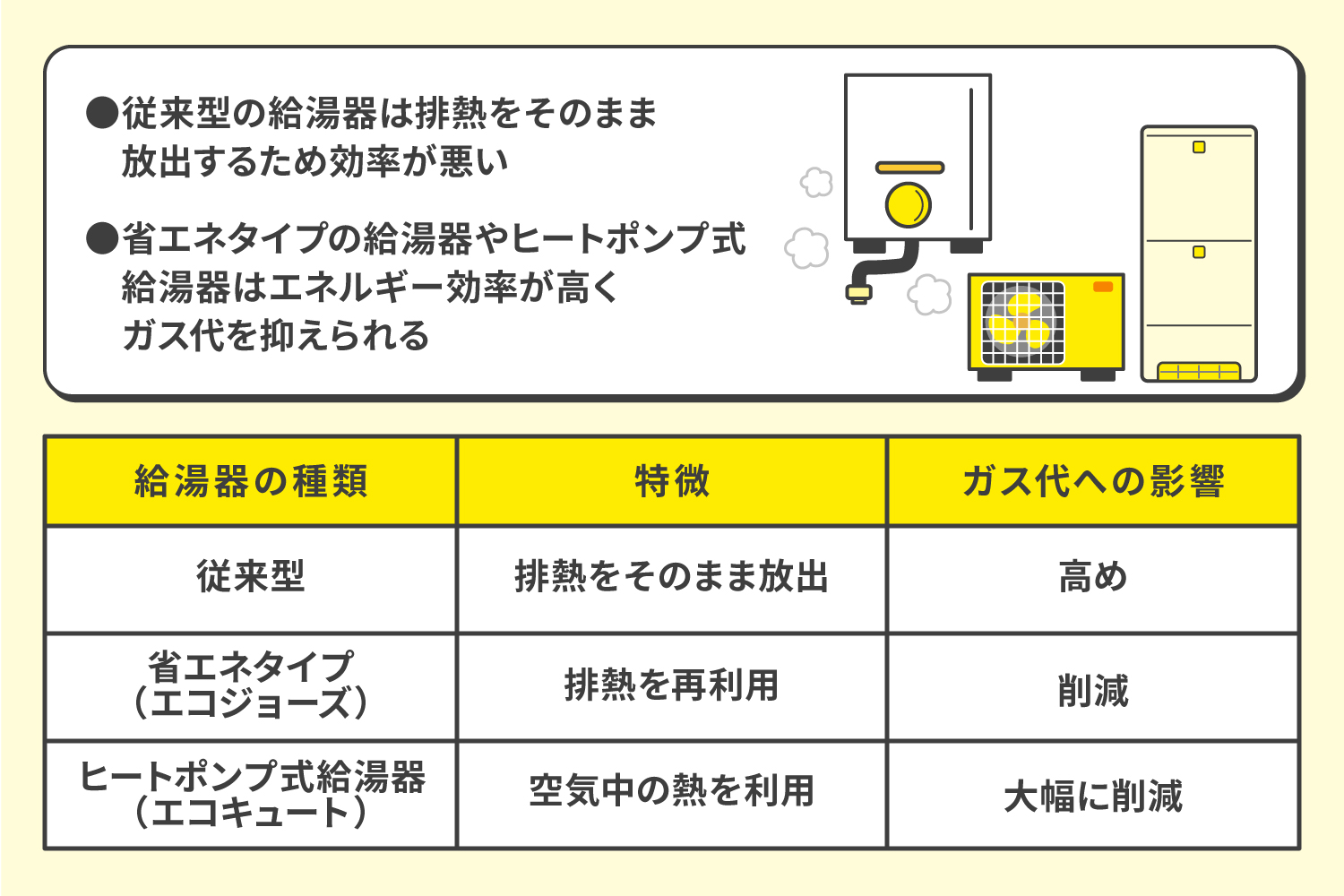 お風呂ガス代を徹底節約！4人家族の平均費用とタイプ別節約術を公開 | 【TERASELでんき】伊藤忠エネクスグループの新電力
