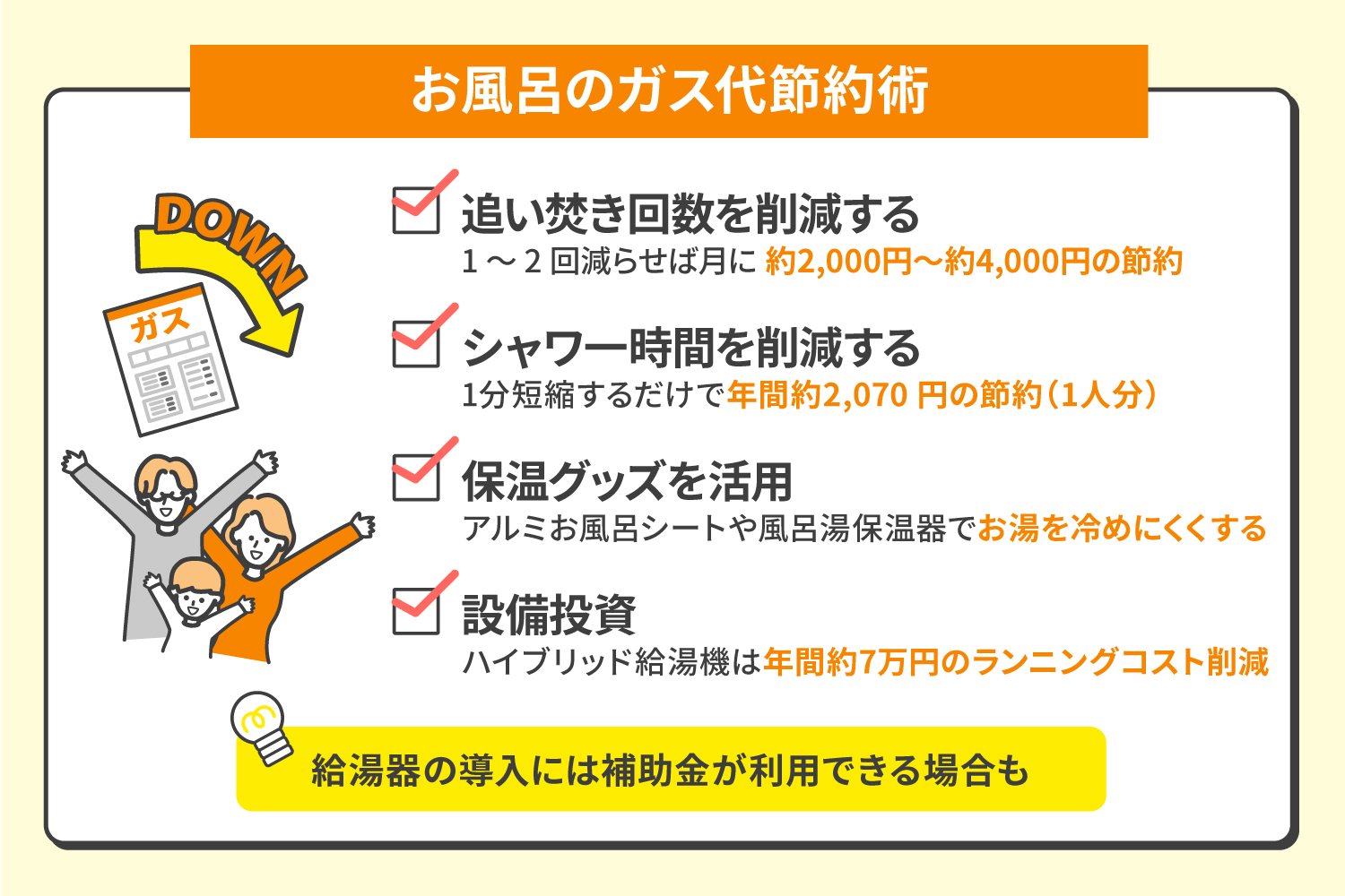 お風呂ガス代を徹底節約！4人家族の平均費用とタイプ別節約術を公開 | 【TERASELでんき】伊藤忠エネクスグループの新電力