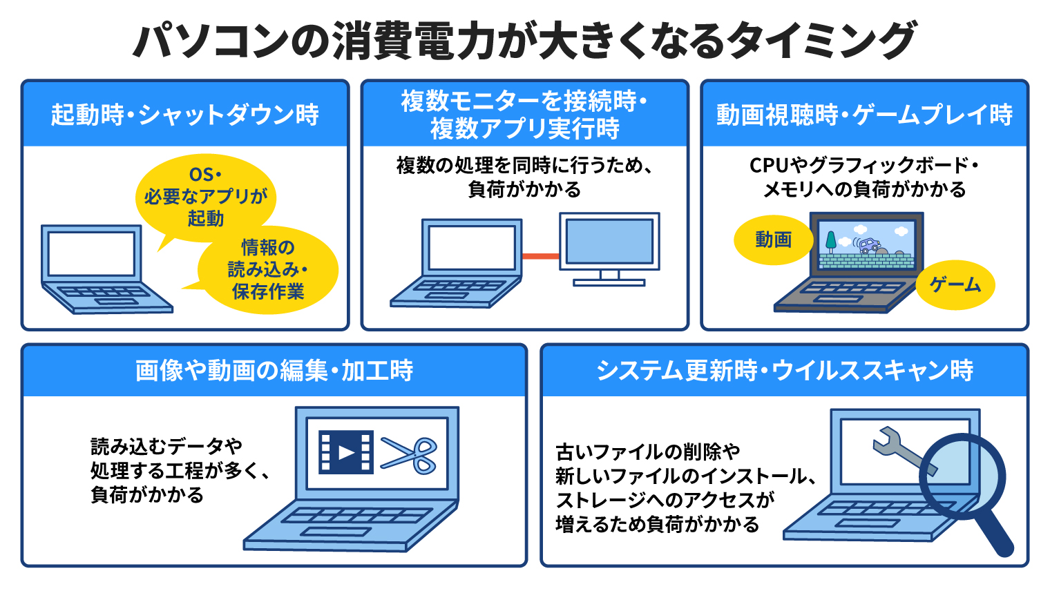 ノートパソコンの消費電力はどのくらい？ 電気料金節約につながる10の方法を解説 | 【TERASELでんき】伊藤忠エネクスグループの新電力