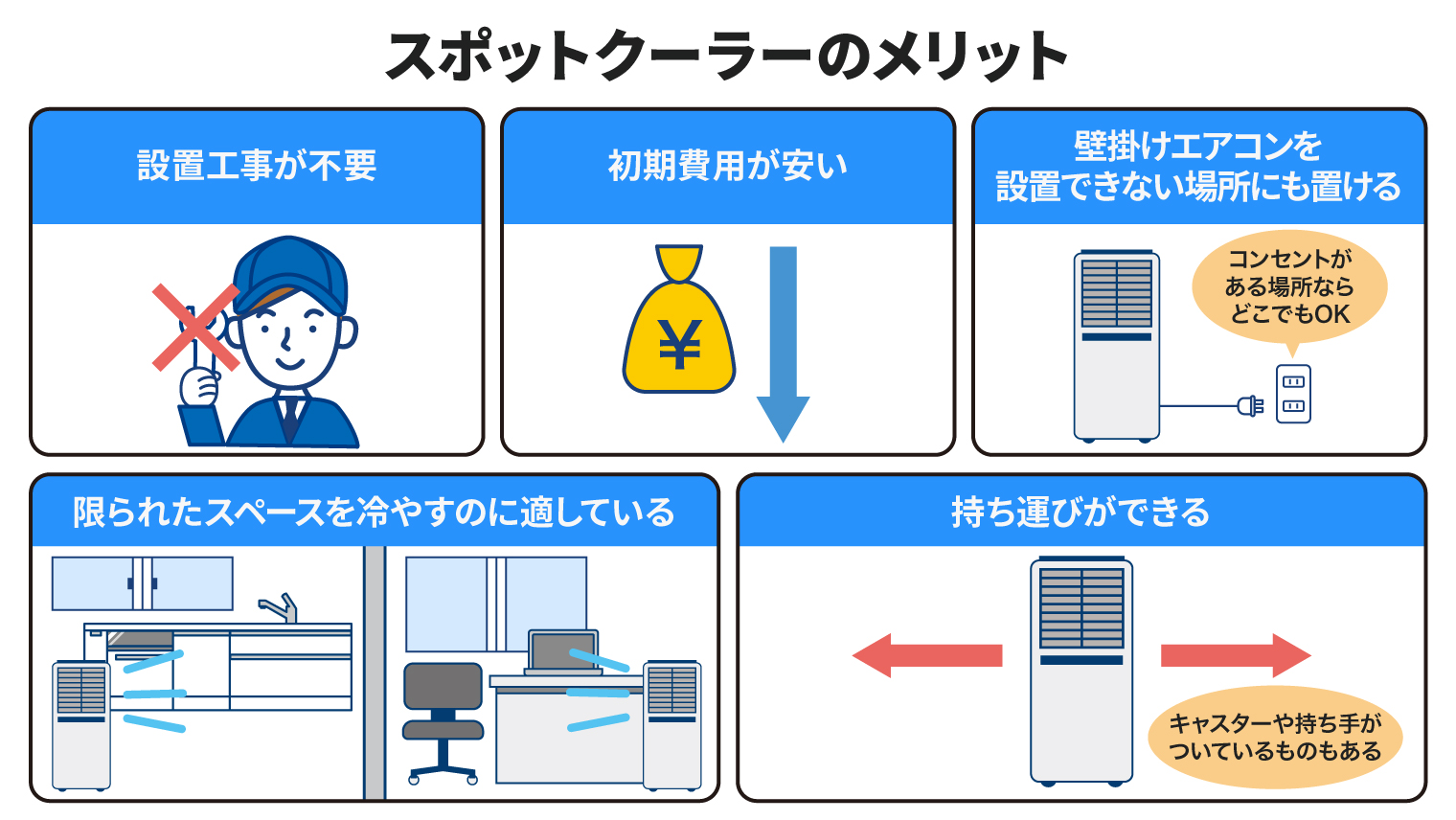 スポットクーラーの電気代はいくら？ 1時間・8時間・24時間つけっぱなしの場合の目安をご紹介 | 【TERASELでんき】伊藤忠エネクスグループの新電力