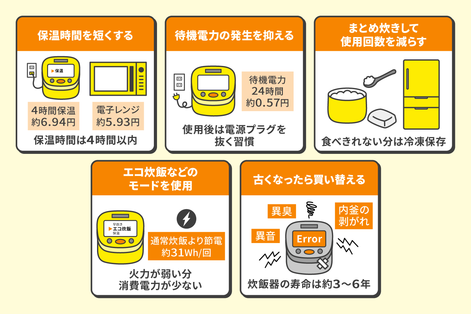 炊飯器の電気代を節約するには？簡単な節約術を詳しく紹介 | 【TERASELでんき】伊藤忠エネクスグループの新電力